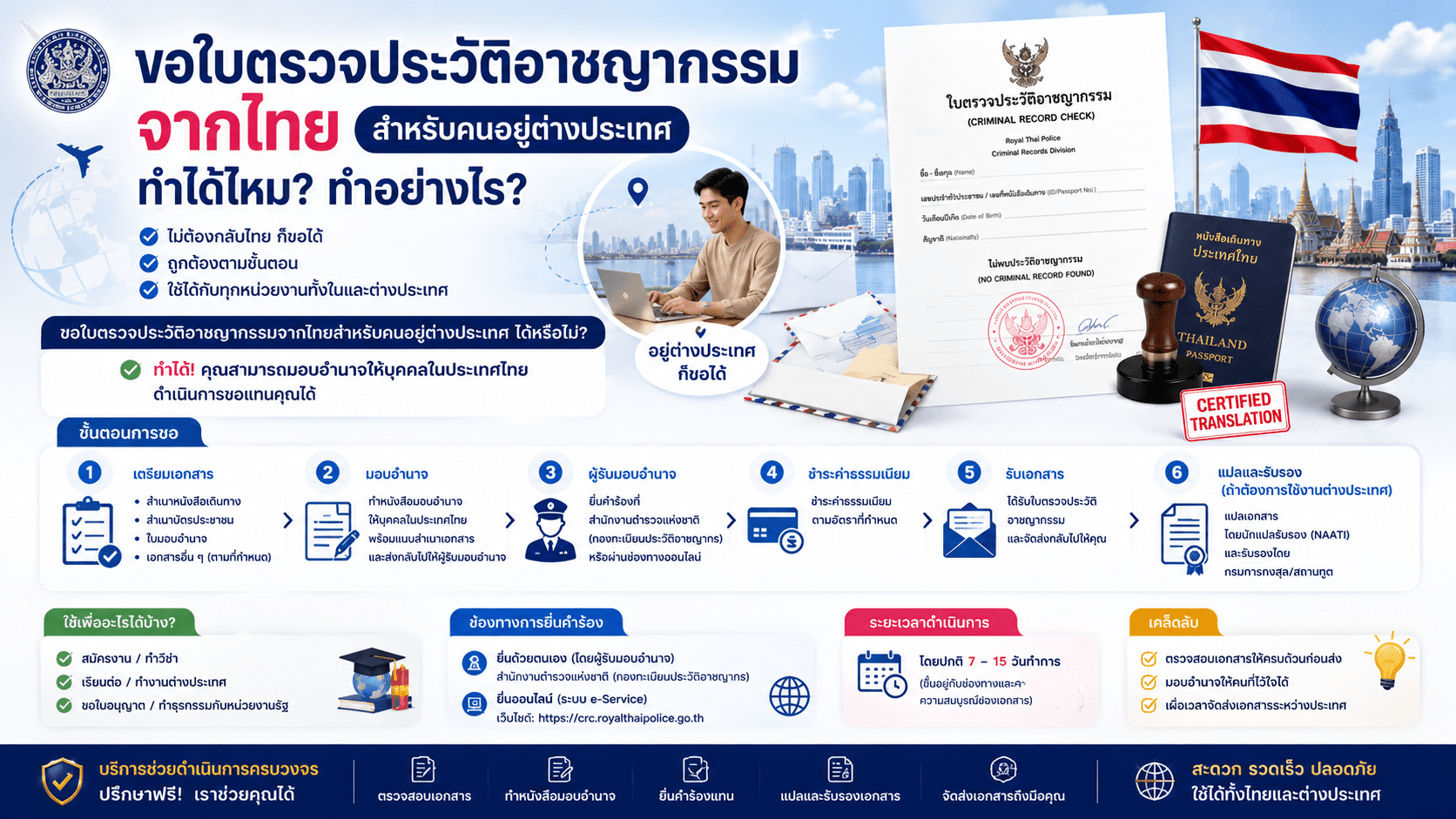 ขอใบตรวจประวัติอาชญากรรมจากไทยสำหรับคนอยู่ต่างประเทศ ทำได้ไหม - Co ...
